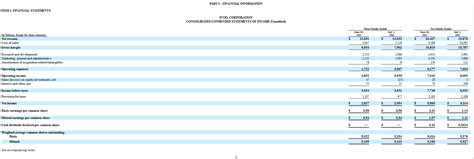 10 Q What Is A 10 Q Report