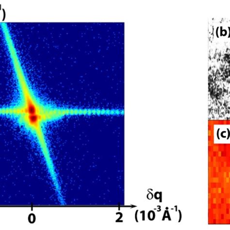 coherent diffraction of a silicon crystal displaying a dislocation loop