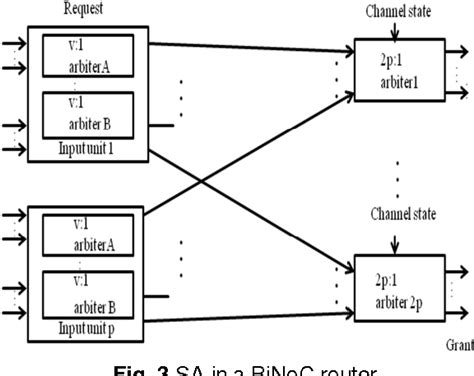 figure 3 from vhdl implementation of reconfigurable crossbar switch for