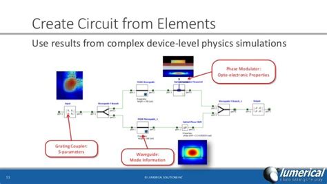 Lumerical Software Interconnect