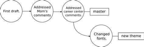Github For Non Coders • Stephen Brennan