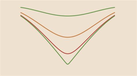 Counterexamples Around Differentiation Of Sequences Of Functions Math