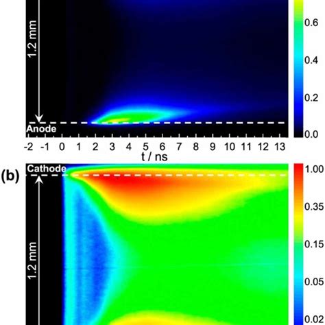 Low Temperature Plasmas In Contact With Liquids—a Review Of Recent