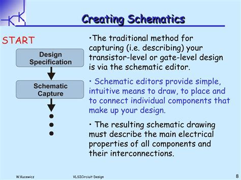 Ppt Cadence Tools Lecture Bases On Cadence Design Tools Tutorial Vlsi
