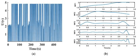Research On Electric Vehicle Braking Intention Recognition Based On Sample Entropy And