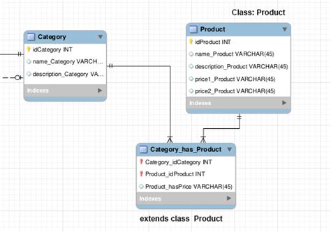 Java Hibernate Xml Subclassing With Composite Key Stack Overflow