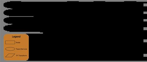 Raph Rover Technical Specification Payload Drivetrain Dimensions