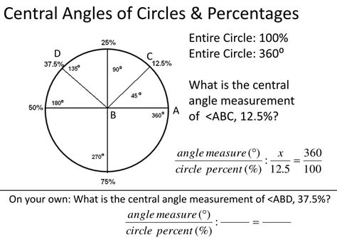 Circle Graph Angles At Lillian Hecker Blog