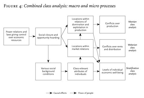 Erik Olin Wright Understanding Class Nlr 60 Novemberdecember 2009
