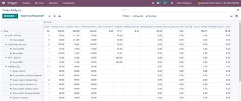 Project Analysis Using Odoo 15