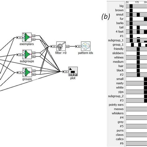Concurrent Multi Classification Download Scientific Diagram