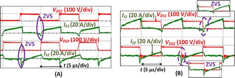 experimental waveforms of proposed converter a drain to source