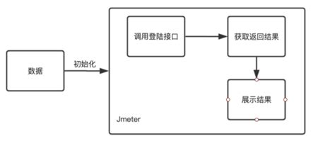 五步教你如何去做jmeter接口java二次开发 知乎