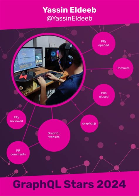 Graphql Foundation On Linkedin Graphqlstar