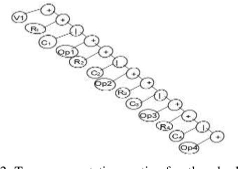 Figure 1 From Evolution Of Active Filter Circuits Design Using Genetic Programming Semantic