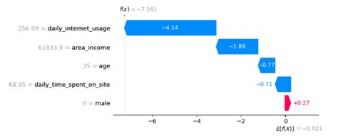 数据挖掘入门笔记——模型可解性shap值 知乎