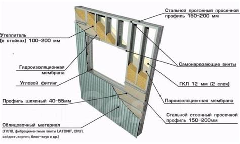 Профиль каркасный ЛСТК КПН 200 Стафф Россия, под заказ. Цена: 265₽ во ...