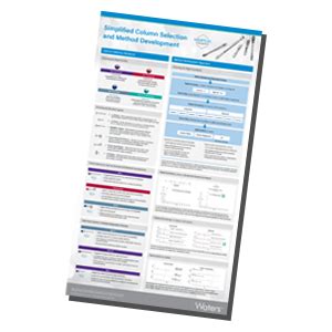 Tips To Optimize LC Method Development Separation Science
