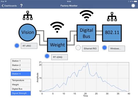 Data Dashboard For Labview By National Instruments
