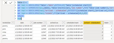 Solved Group A Minimum Datetime By Day And Technician Microsoft Fabric Community