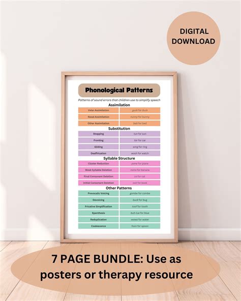 Speech Therapy Phonological Patterns Poster Bundle Educational