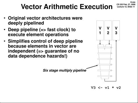 14 Vector Computers An Old Fashioned Approach Ppt Download