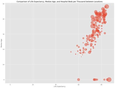 Github Shivam199708exploratory Data Analysis Analysis Is Done Using The Python Libraries