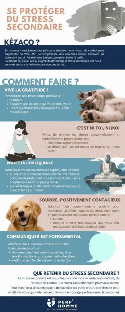Comment Se Protéger Du Stress Secondaire Perfhomme