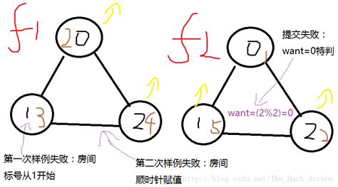 【题解】 noip2012pj 寻宝 洛谷p1076 noip 寻宝读题 csdn博客