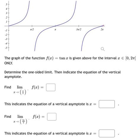 Solved The Graph Of The Function F X Tanx Is Given Above Chegg Com
