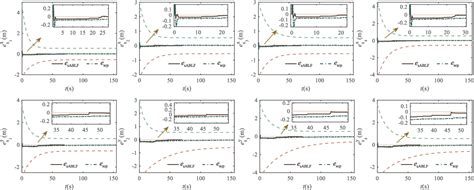 Figure 7 From Robust Image Based Adaptive Fuzzy Controller For