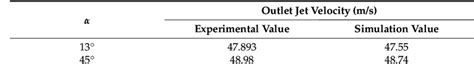 Comparison Of Experiment And Simulation Results With Different Download Scientific Diagram