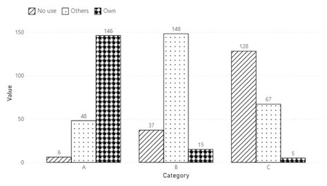 Solved Re Bar Chart With Design Microsoft Fabric Community