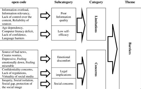Process Of Data Analysis Based On Gtm Approach Download Scientific Diagram