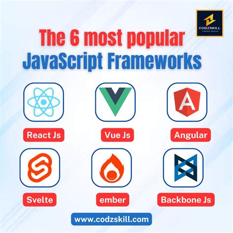 Codzskill On Linkedin Javascript Coding Webdevelopment Frontend