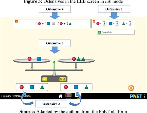 Figure 3 From The Anthropological Theory Of The Didactic As A Methodological Proposal To Analyze