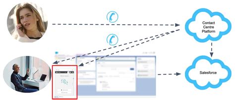 Salesforce Cti Integration Apex Hours