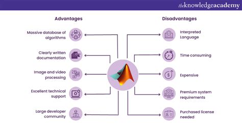 What Is MATLAB Explained In Detail