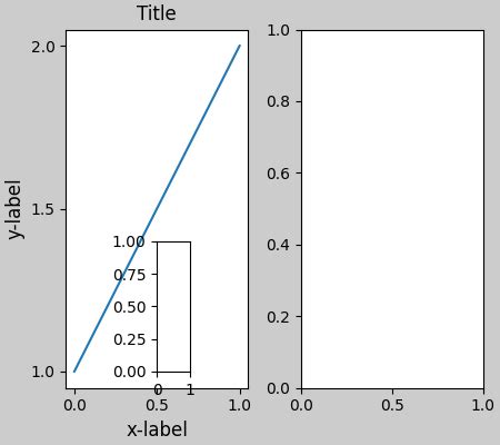 Constrained Layout Guide Matplotlib Documentation