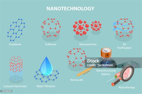 3d 아이소 메트릭 플랫 벡터 나노 기술 항목 세트 등측투영법에 대한 스톡 벡터 아트 및 기타 이미지 등측투영법 물 분자 Istock