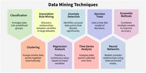 Clustering In Data Mining Types