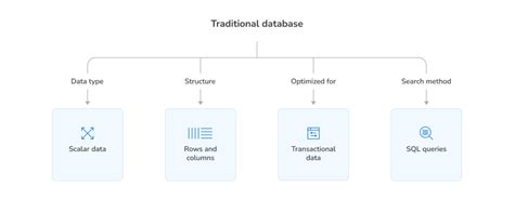 Vector Database What Is It Use Cases And Examples