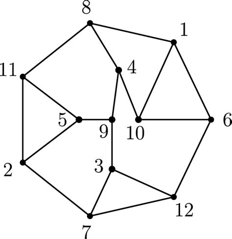 the frucht graph see sect 4 3 and the enumeration obtained by the