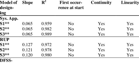 structure behaviour issues download table