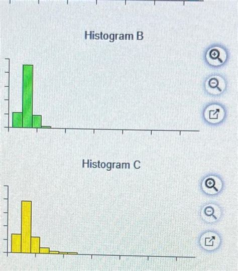 solved histograms histogram b histogram c one of tho