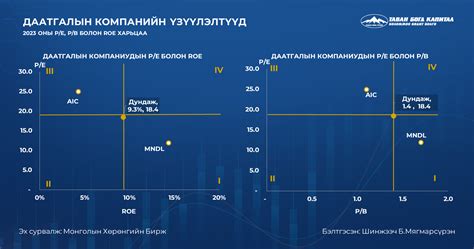 Даатгалын компаниудын ашигт ажиллагаа буурч ногдол ашиг тараахгүй боллоо
