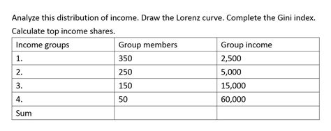 Solved Analyze This Distribution Of Income Draw The Lorenz Chegg