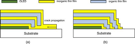 Ab Two Patterned Sidewall Structures For Organicinorganic