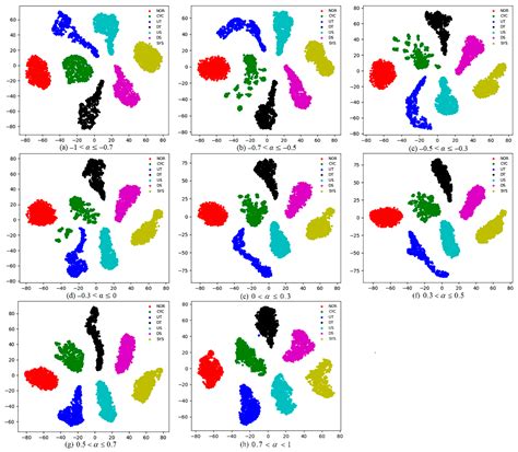 A Novel Scheme Of Control Chart Patterns Recognition In Autocorrelated