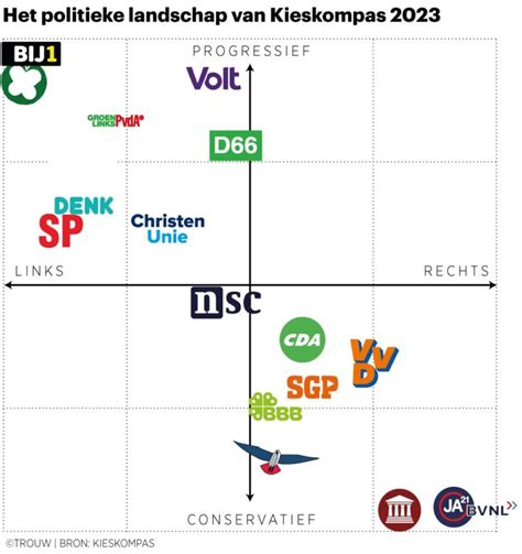 De Pvv En Zijn Links Binnen De Rechtse Partij Newsconnection